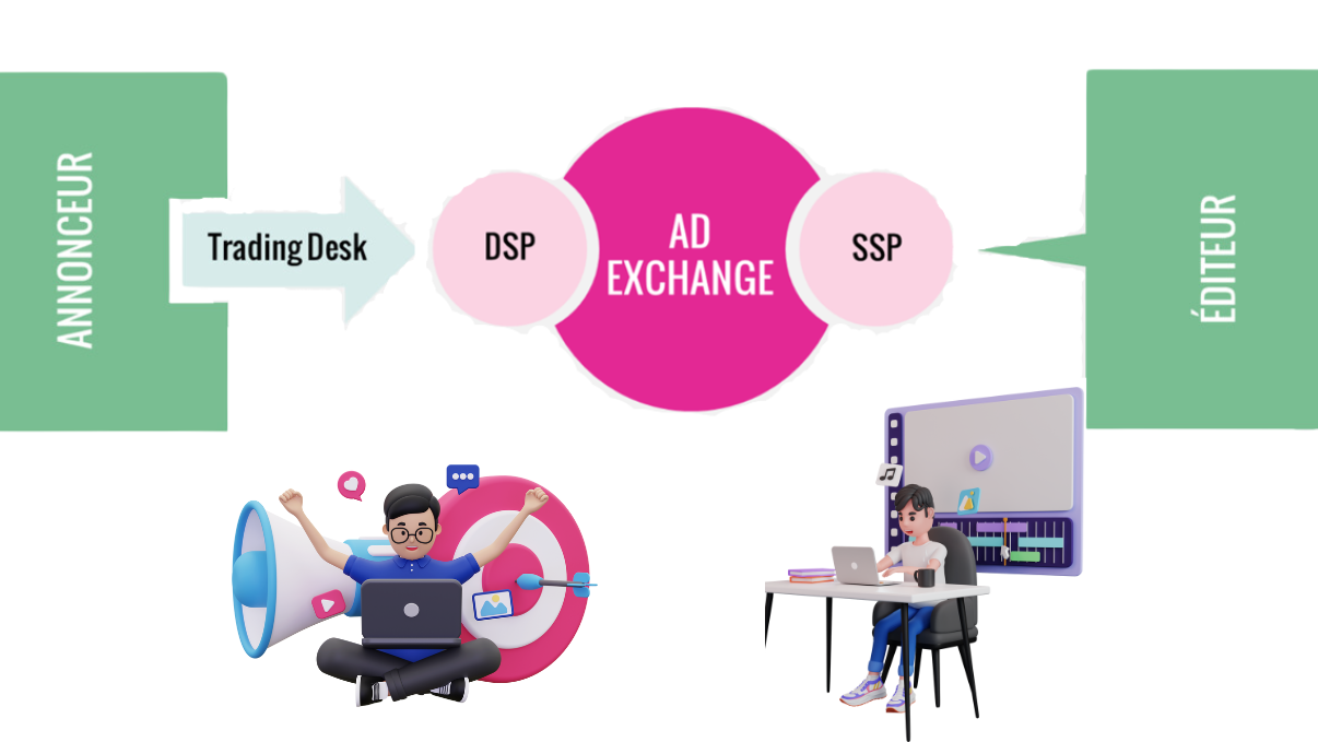 Tout savoir sur le Trading Desk (programmatique)